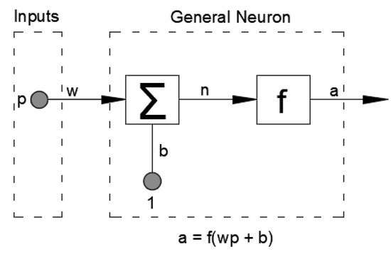 Electronics | Free Full-Text | Brushed DC Motor Drives for Industrial ...