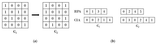 Electronics | Free Full-Text | Historical Graph Management in Dynamic ...