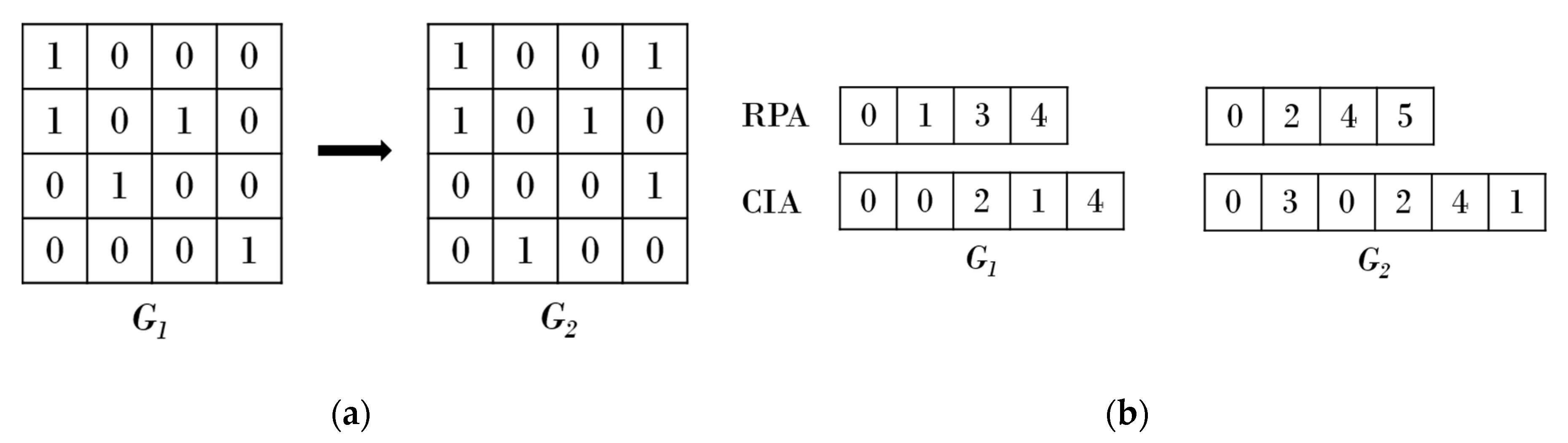 Electronics | Free Full-Text | Historical Graph Management in Dynamic Environments