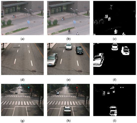 Adaptive Quantization Parameter Estimation for HEVC Based Surveillance Scalable Video Coding