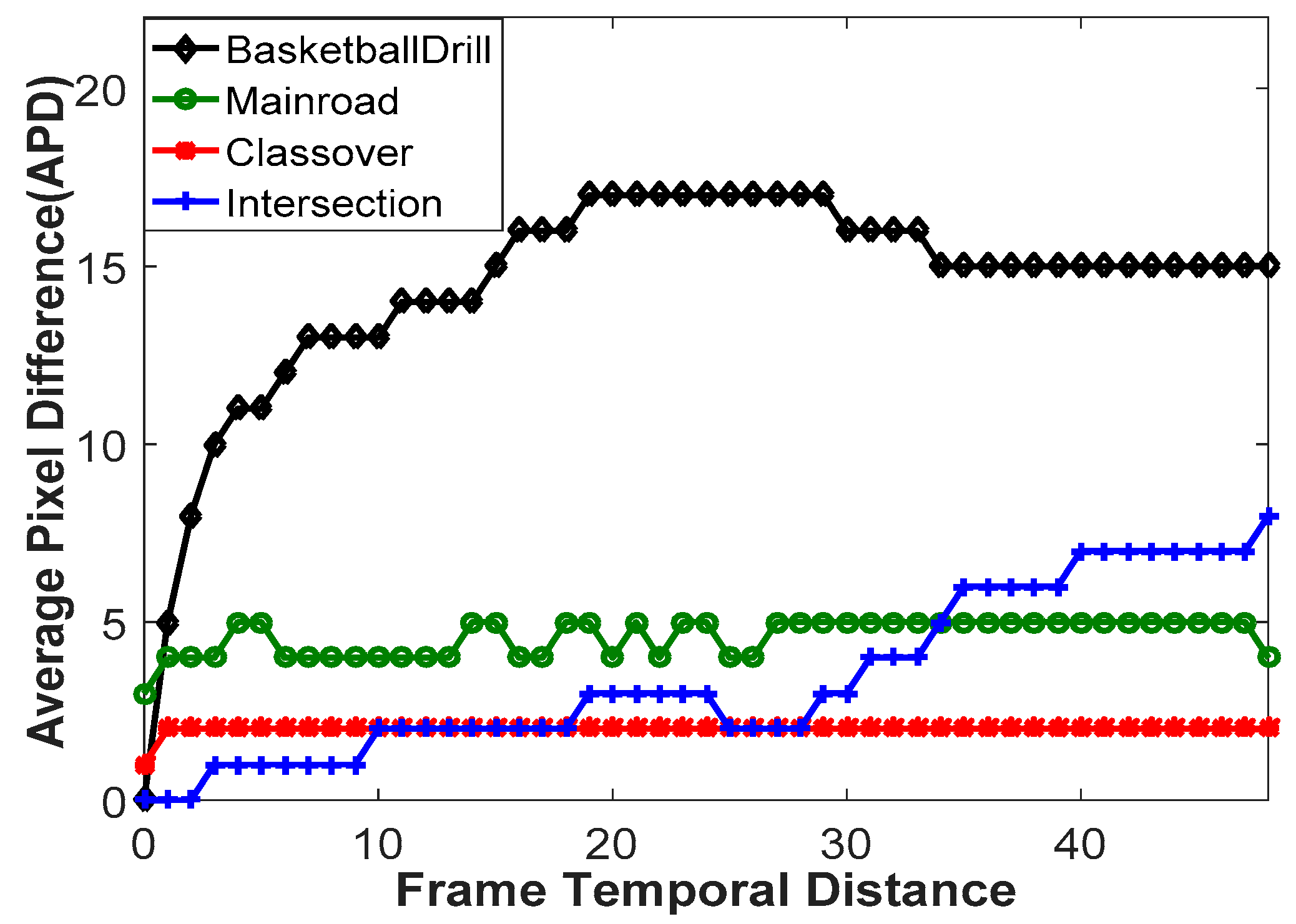 Adaptive Quantization Parameter Estimation for HEVC Based Surveillance Scalable Video Coding
