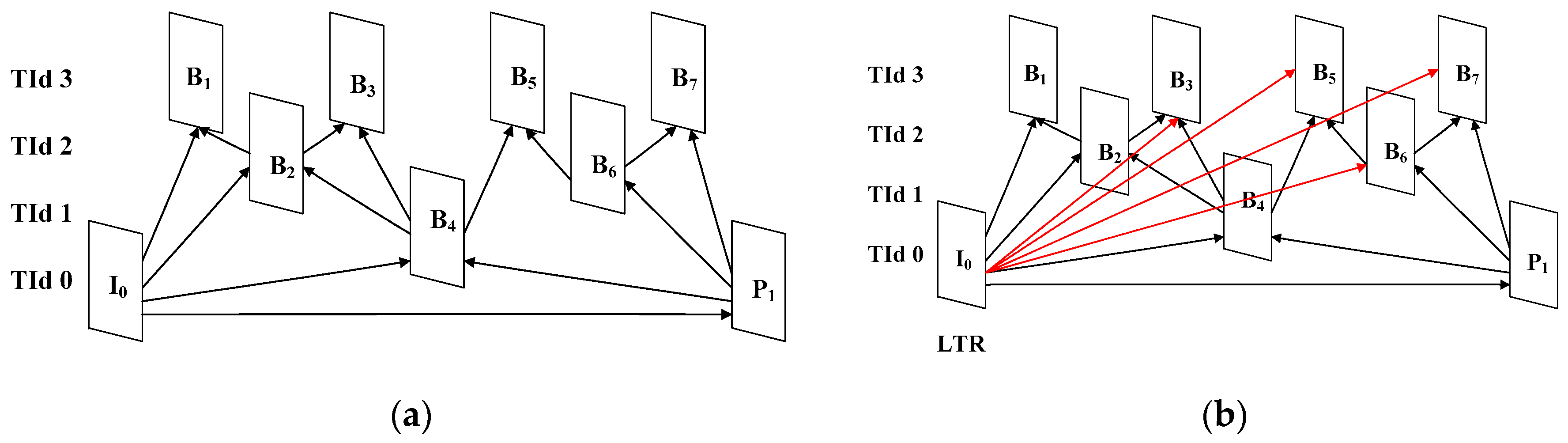 Adaptive Quantization Parameter Estimation for HEVC Based Surveillance Scalable Video Coding