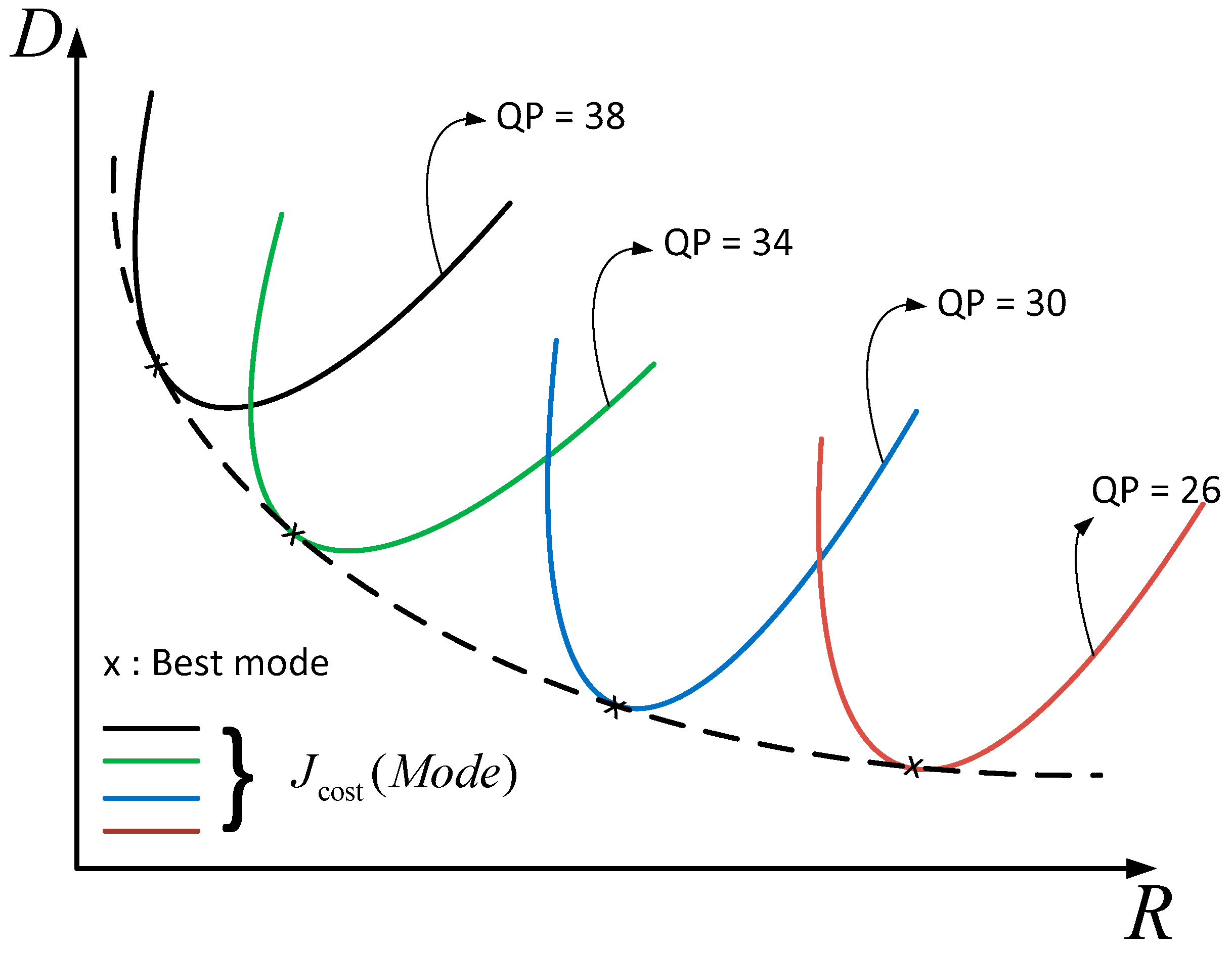 Adaptive Quantization Parameter Estimation for HEVC Based Surveillance Scalable Video Coding