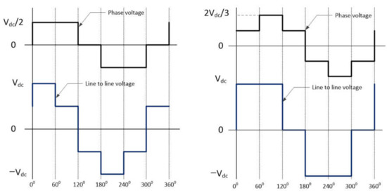 The Design and Implementation of a Sensorless Power Tool Based on a Microcontroller