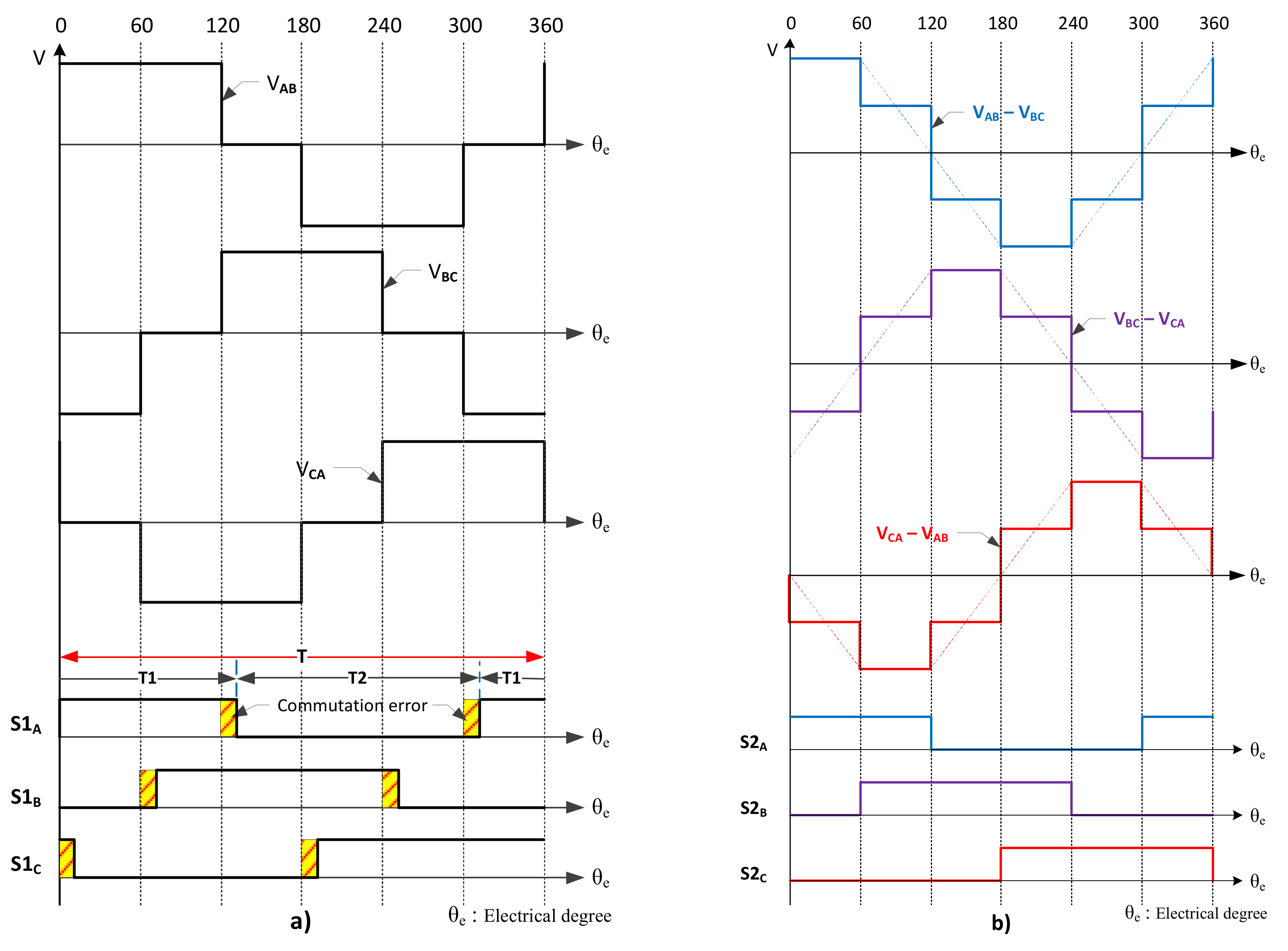 Electronics | Free Full-Text | The Design and Implementation of a ...