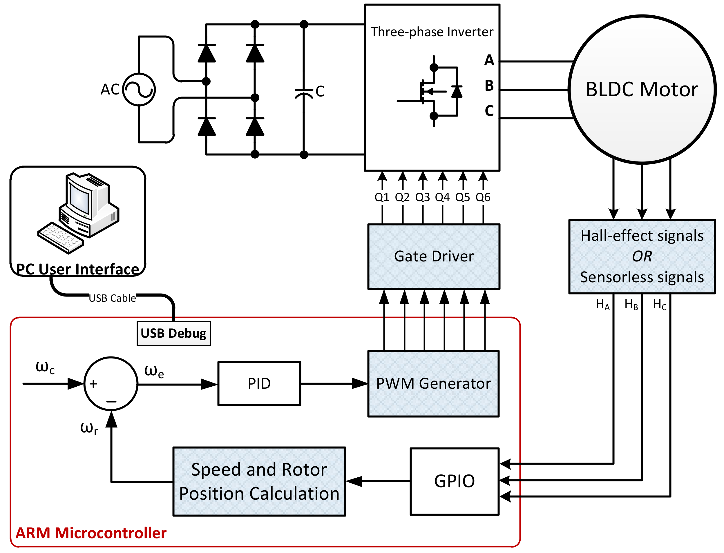 The Design and Implementation of a Sensorless Power Tool Based on a Microcontroller