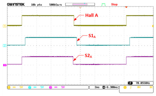 The Design and Implementation of a Sensorless Power Tool Based on a Microcontroller