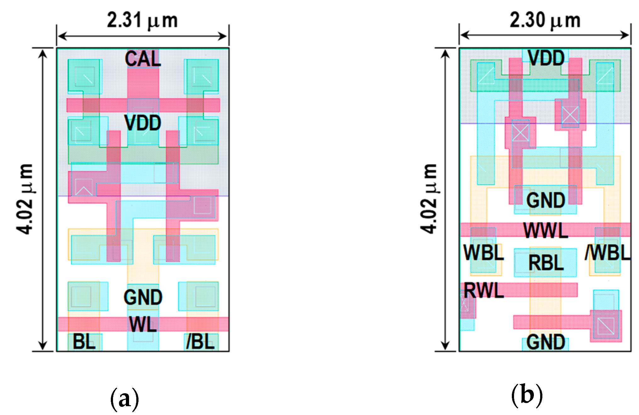 A Novel 8T Cell-Based Subthreshold Static RAM for Ultra-Low Power ...