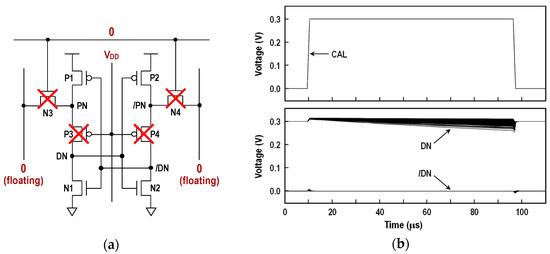 A Novel 8T Cell-Based Subthreshold Static RAM for Ultra-Low Power ...