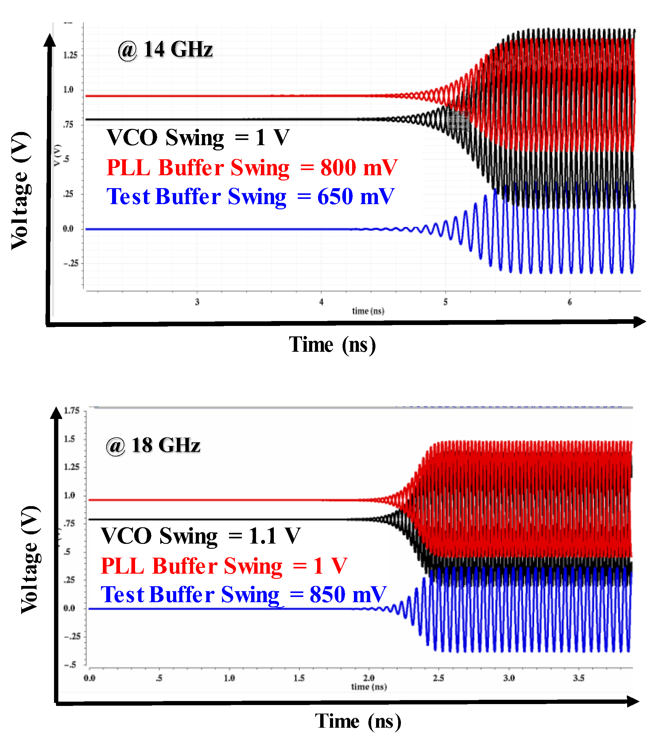 A Design of Wide-Range and Low Phase Noise Linear Transconductance VCO with 193.76 dBc/Hz FoMT ...