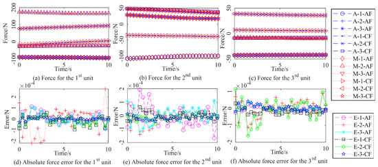 Concept Design and Load Capacity Analysis of a Novel Serial-Parallel ...