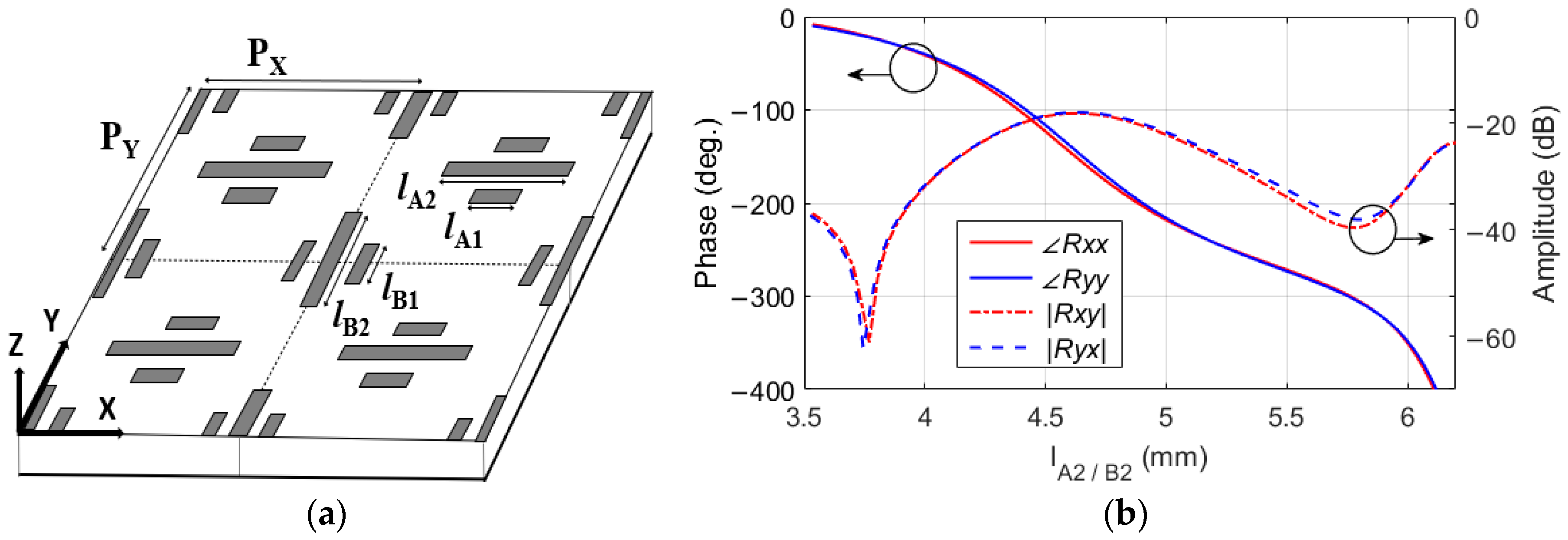 Bifocal Dual-Reflectarray Antenna to Generate a Complete Multiple Spot ...