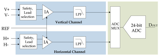 Electronics | Free Full-Text | High-Performance Analog Front-End (AFE ...
