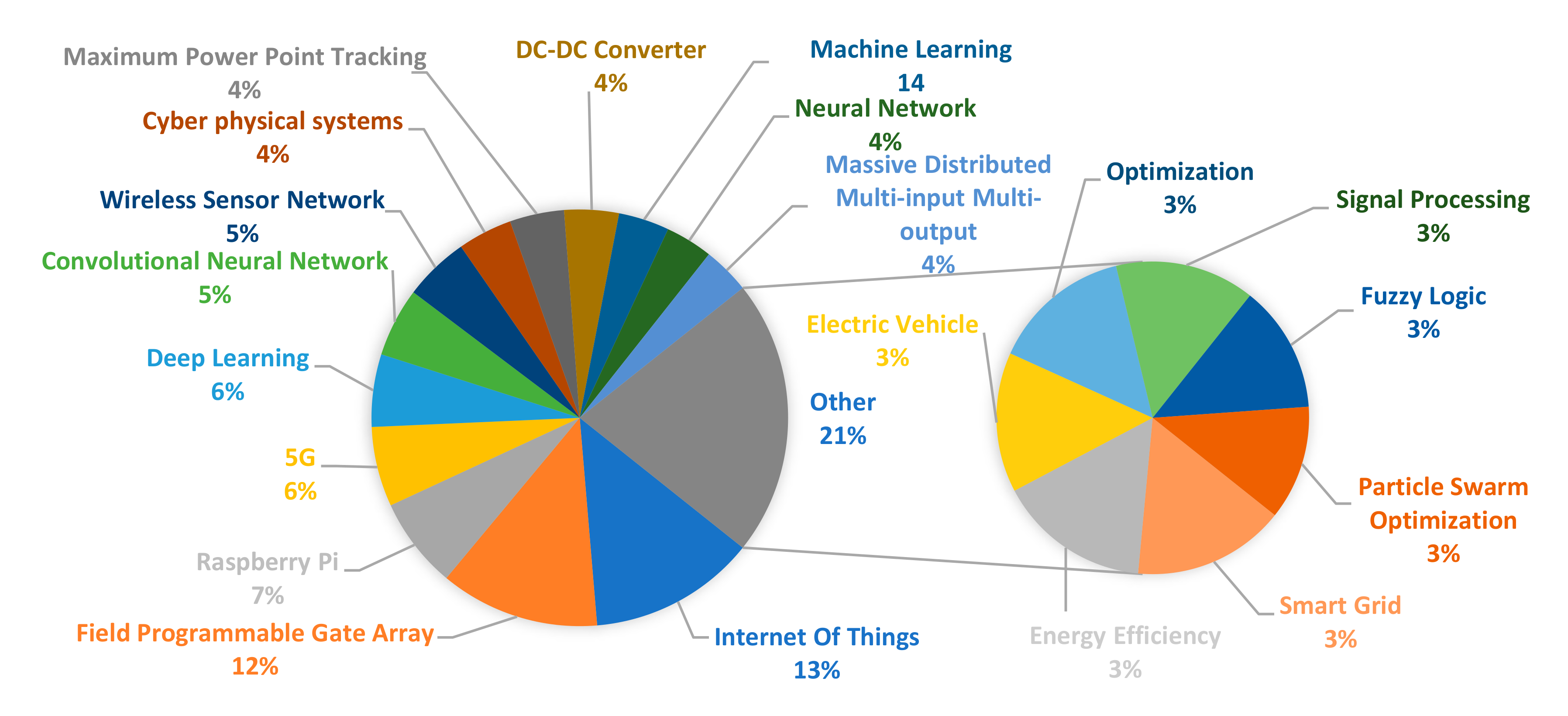 Electronics | Free Full-Text | Electronics and Its Worldwide Research