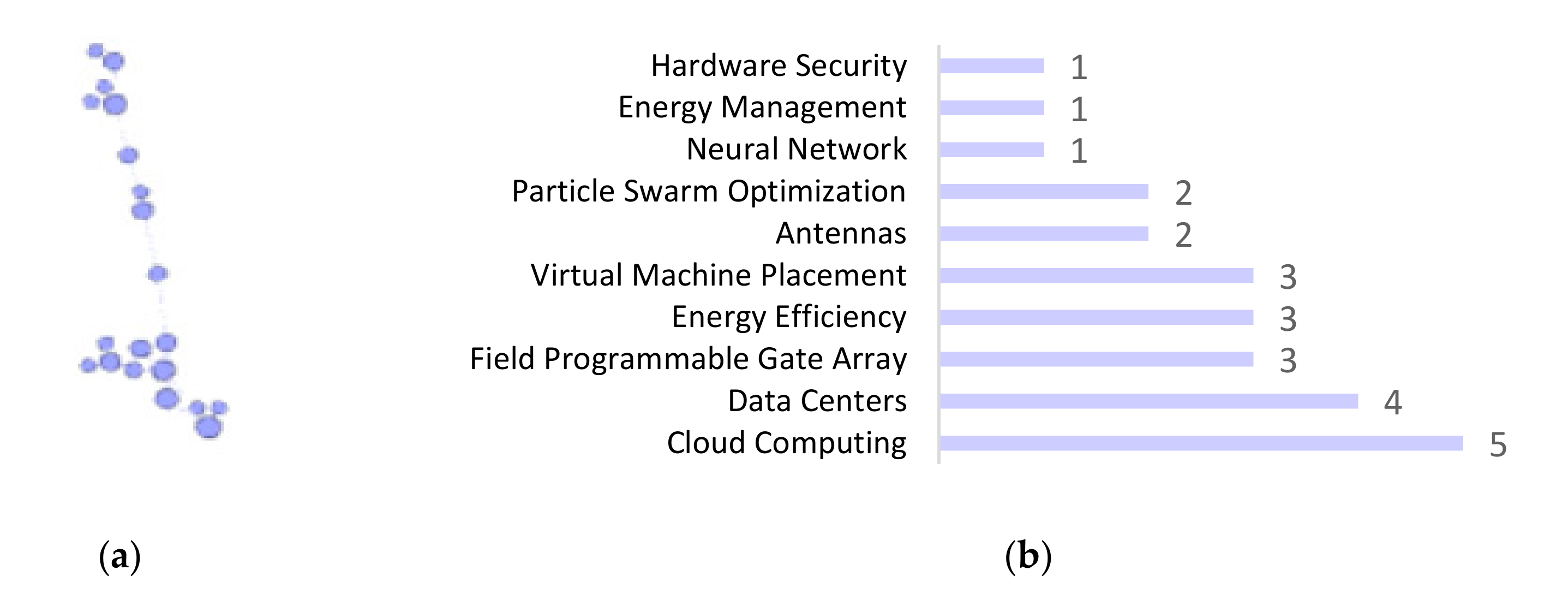 Electronics | Free Full-Text | Electronics and Its Worldwide Research