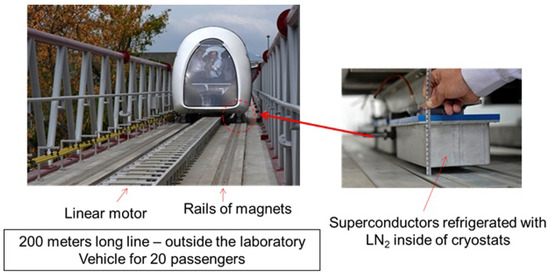 The Vital Contribution of MagLev Vehicles for the Mobility in Smart Cities