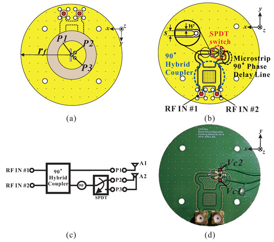 Beam-Reconfigurable Multi-Antenna System with Beam-Combining Technology ...