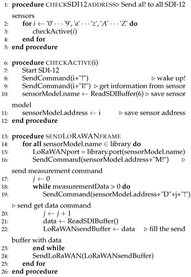 Electronics | Free Full-Text | Low-Cost LoRaWAN Node for Agro ...
