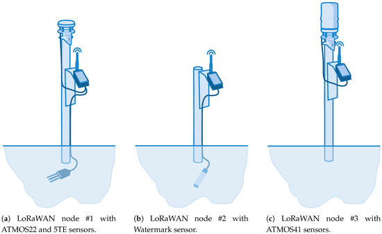 Electronics | Free Full-Text | Low-Cost LoRaWAN Node for Agro ...