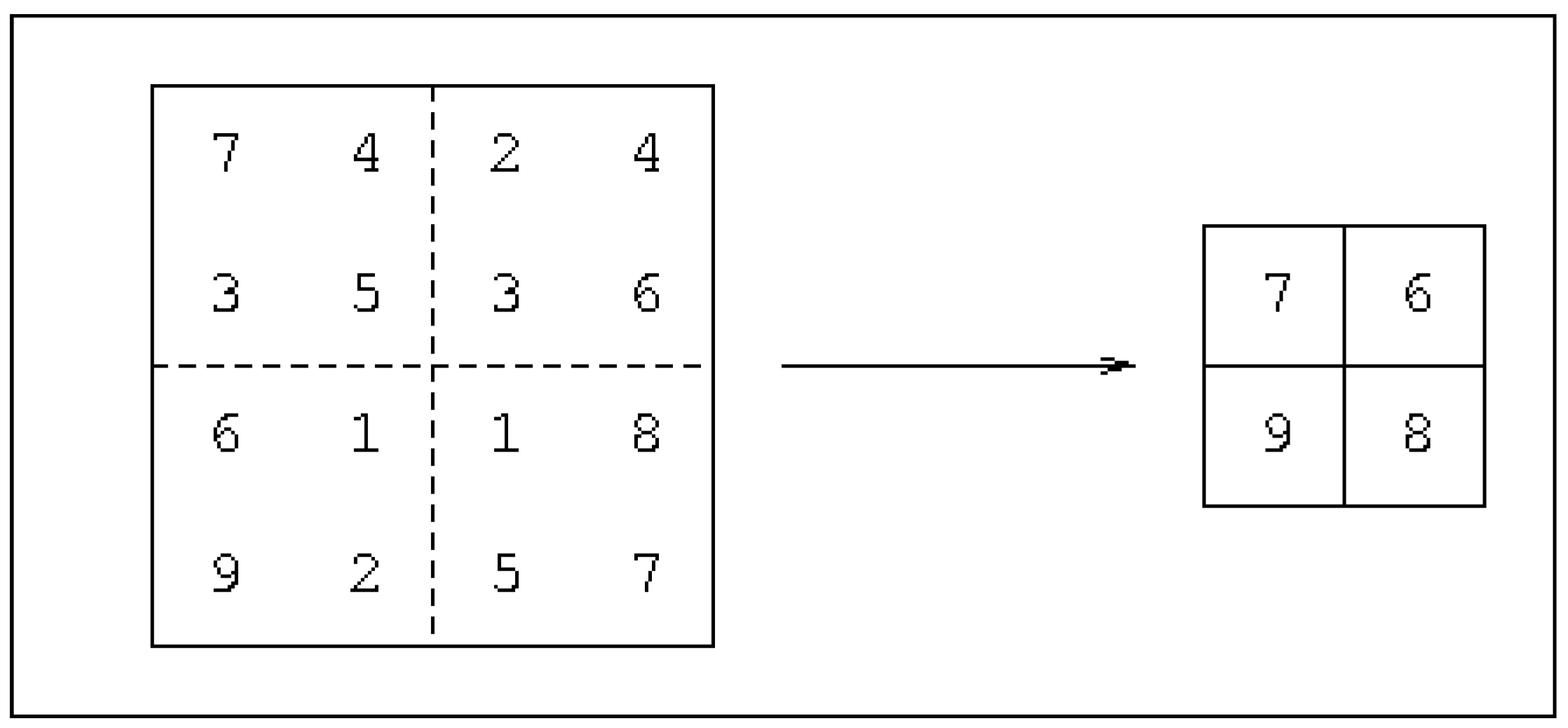 A Two-Step Rule-Extraction Technique for a CNN