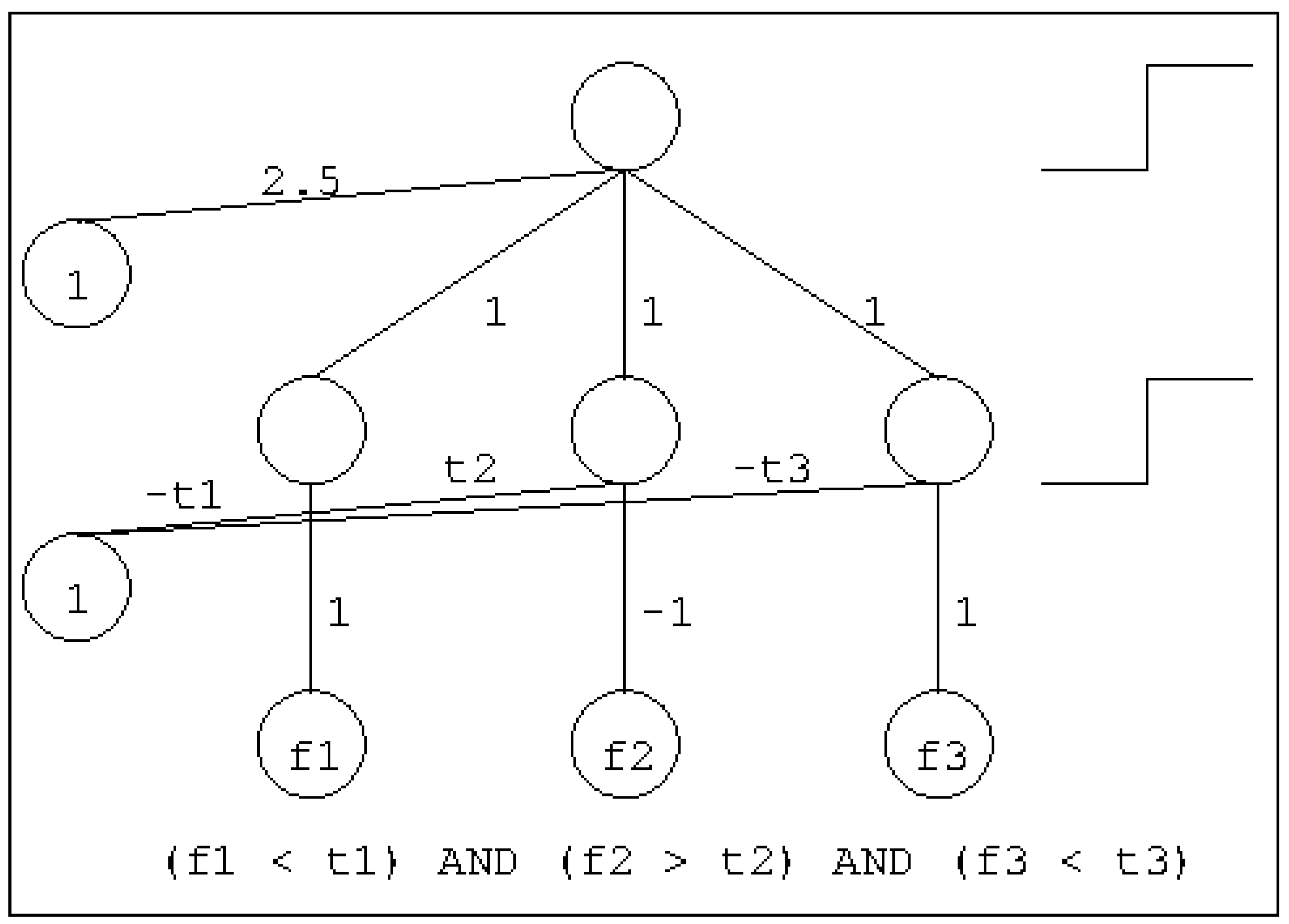 A Two-Step Rule-Extraction Technique for a CNN
