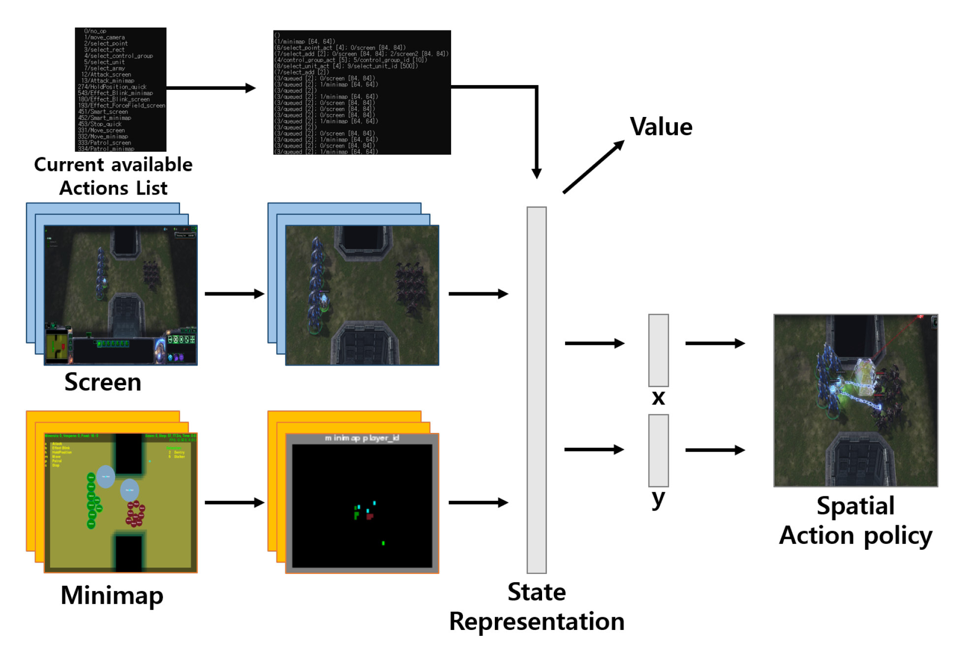 Spellcaster Control Agent in StarCraft II Using Deep Reinforcement Learning