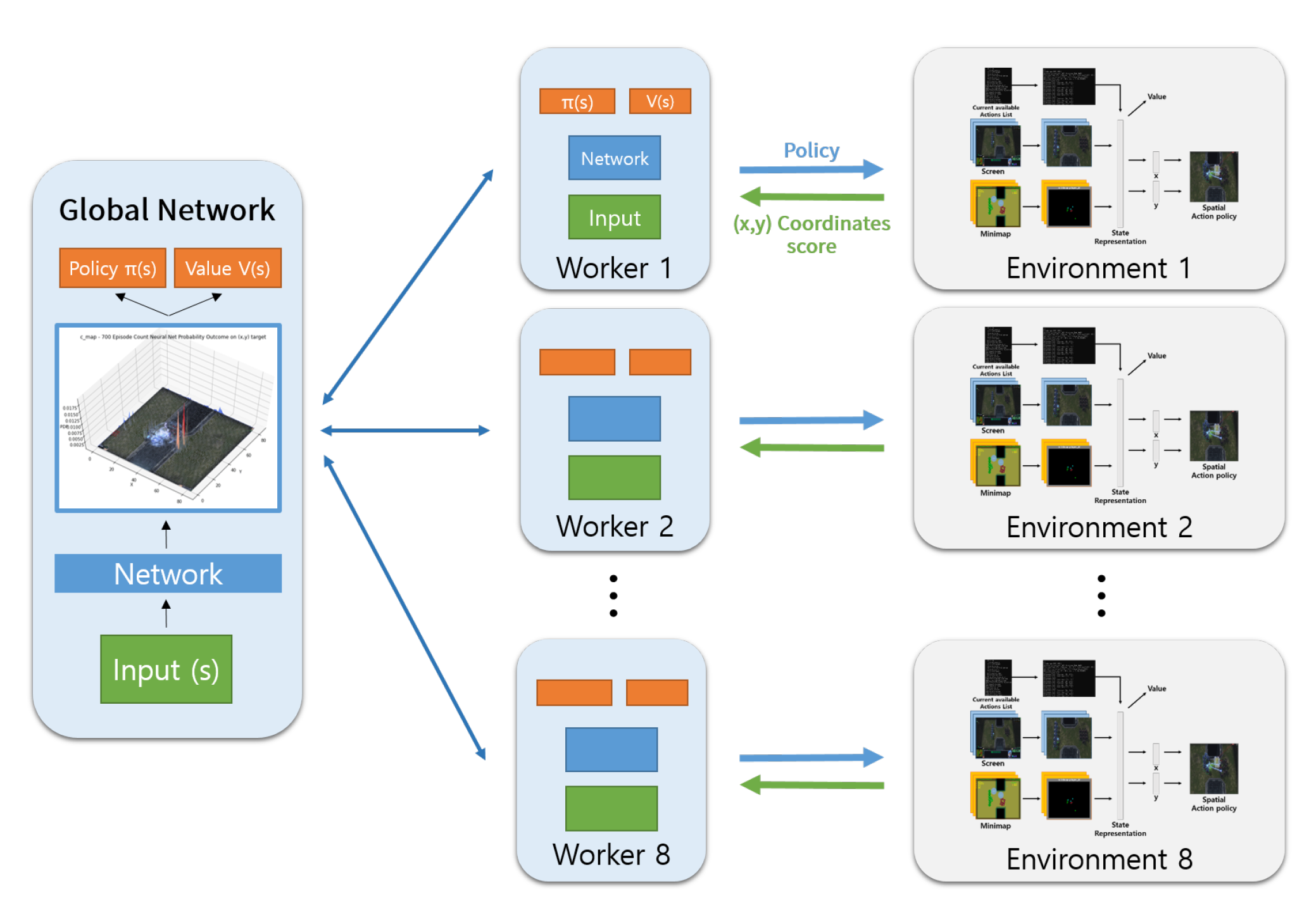 Spellcaster Control Agent in StarCraft II Using Deep Reinforcement Learning
