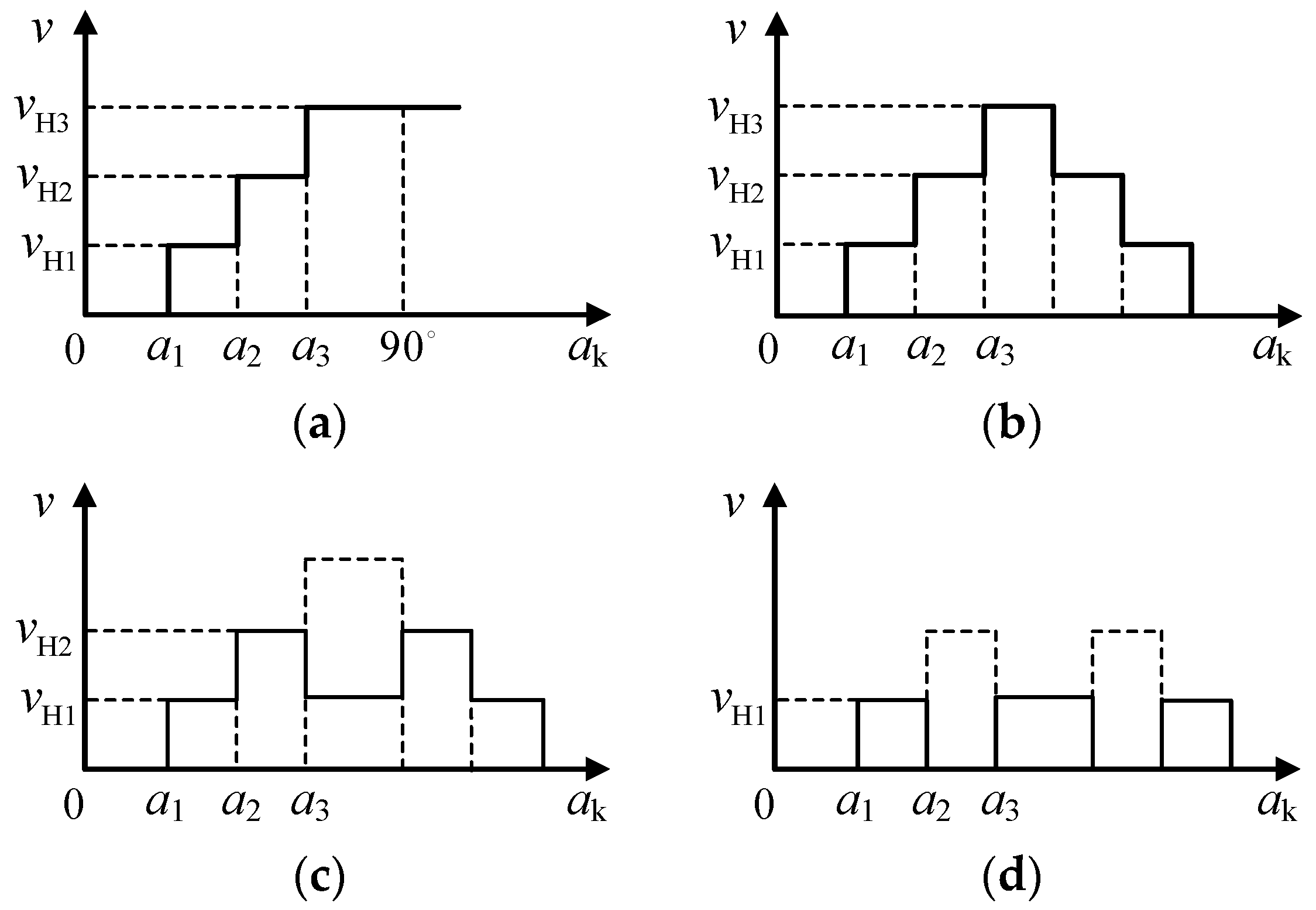 Multiband SHEPWM Control Technology Based on Walsh Functions