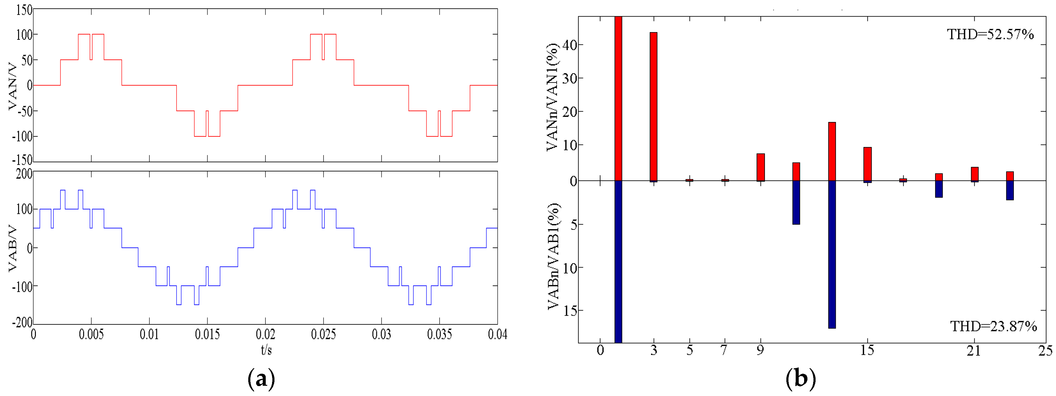 Multiband SHEPWM Control Technology Based on Walsh Functions