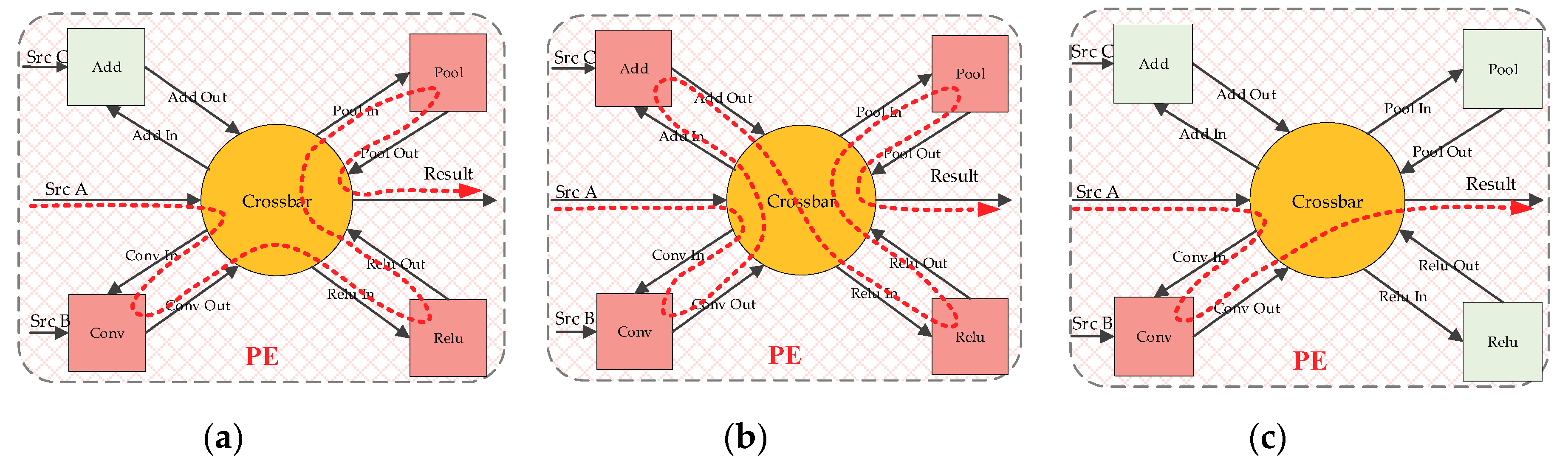 Electronics | Free Full-Text | A Reconfigurable Convolutional Neural Network-Accelerated ...