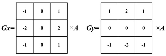 A Reconfigurable Convolutional Neural Network-Accelerated Coprocessor Based on RISC-V ...