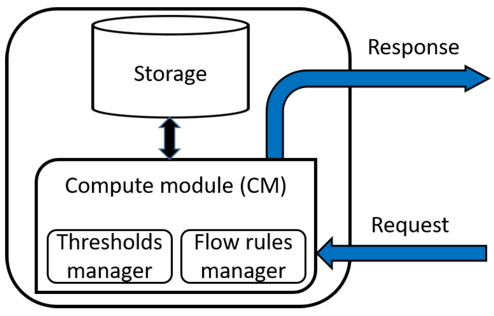 Priority-Based Bandwidth Management in Virtualized Software-Defined Networks