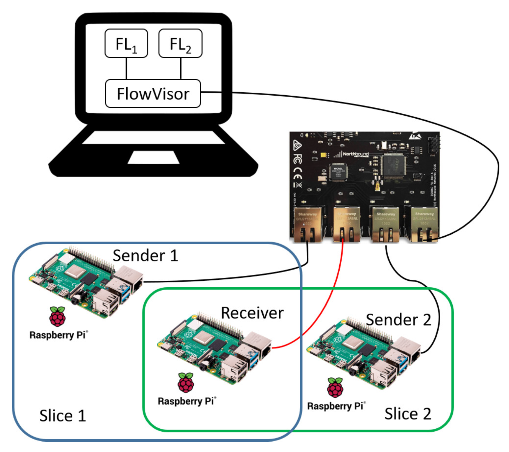 Priority-Based Bandwidth Management in Virtualized Software-Defined Networks