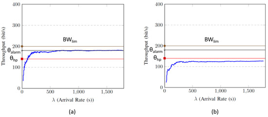 Priority-Based Bandwidth Management in Virtualized Software-Defined Networks