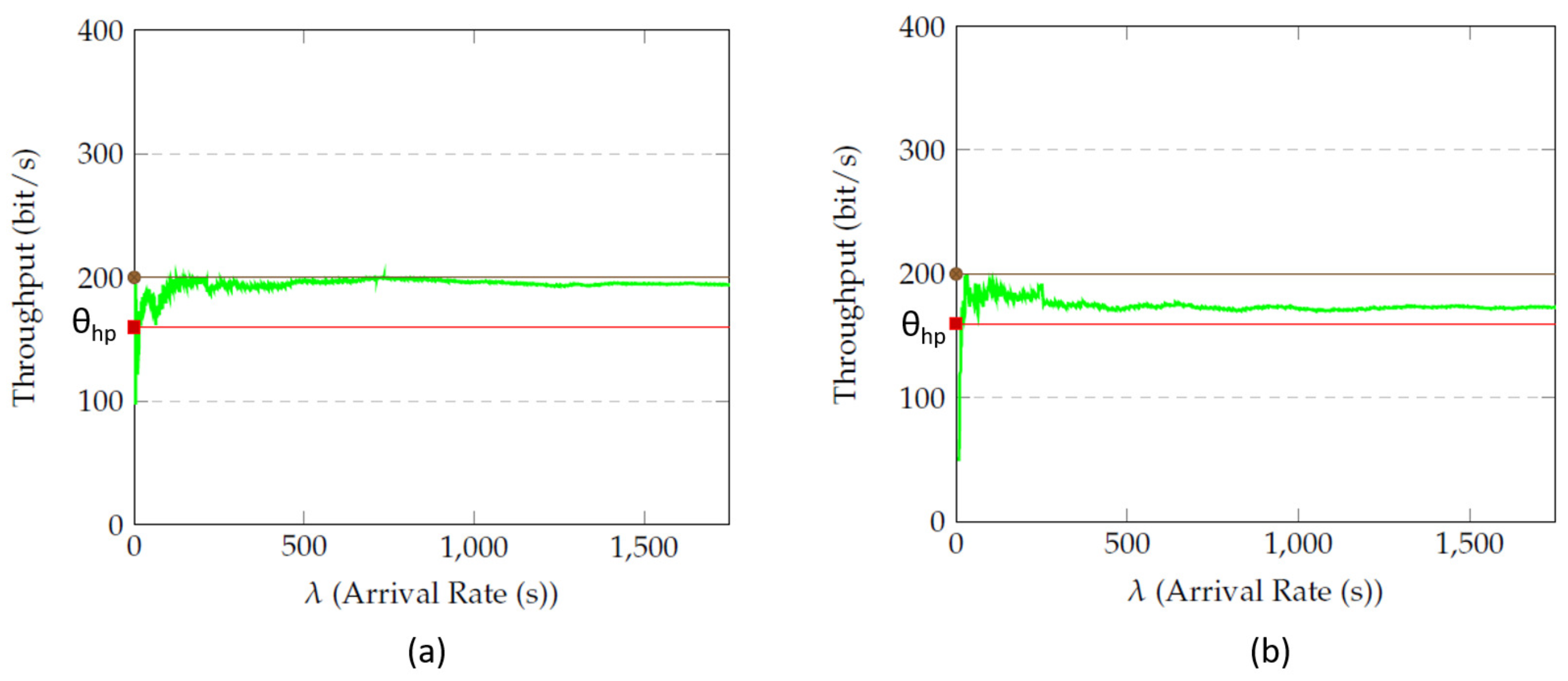 Priority-Based Bandwidth Management in Virtualized Software-Defined Networks