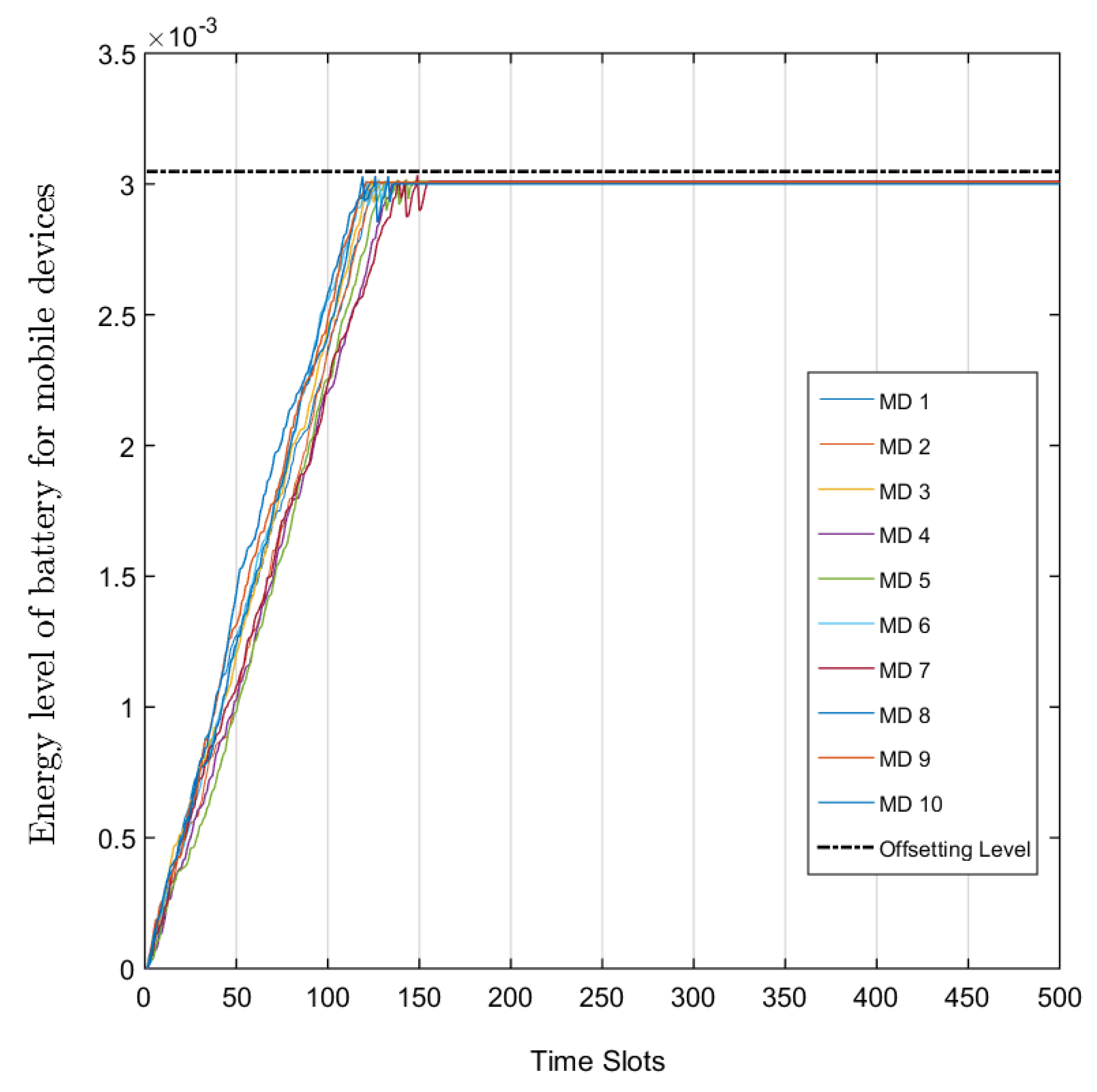 Electronics | Free Full-Text | Energy Efficient Computation Offloading Mechanism in Multi-Server ...
