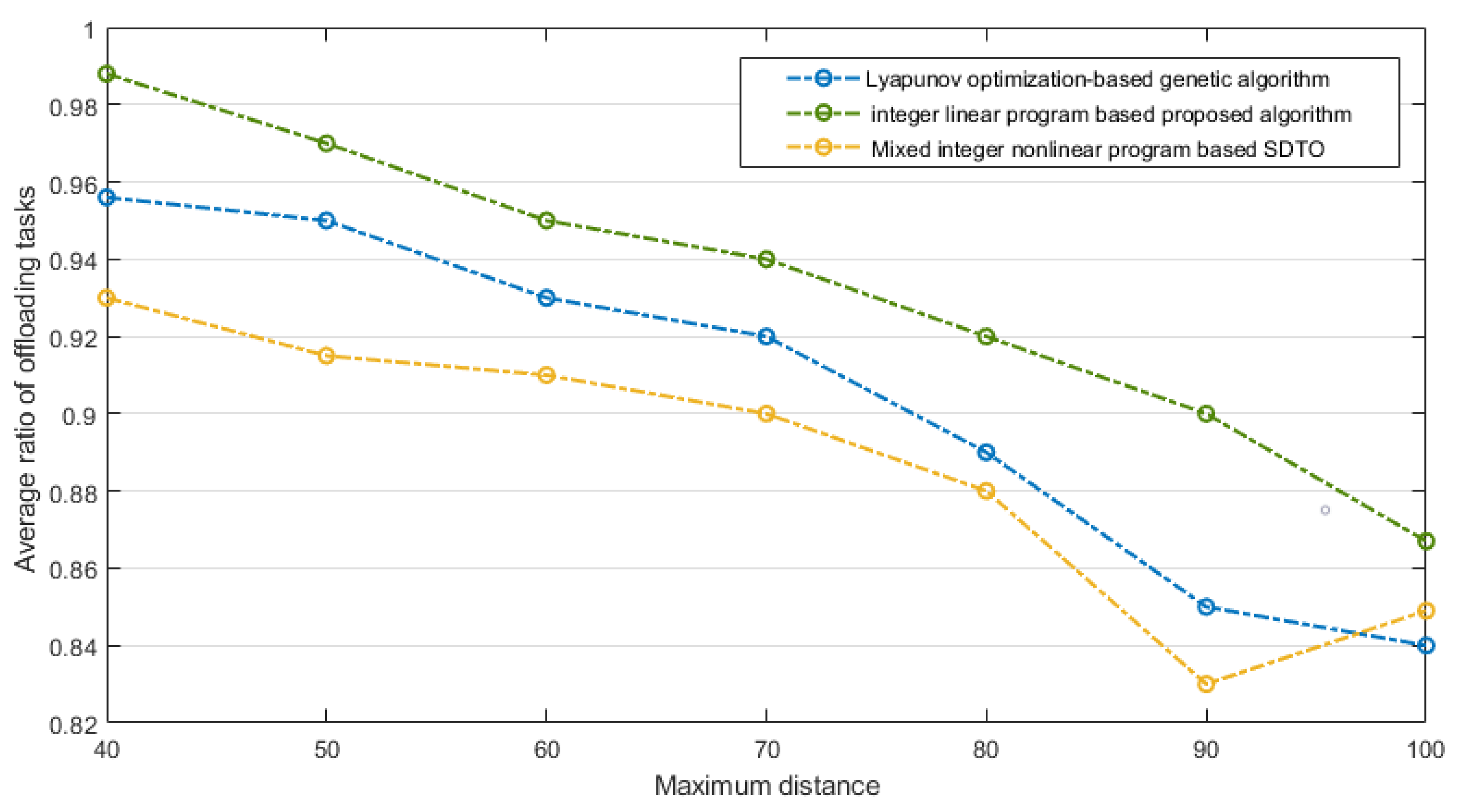 Electronics | Free Full-Text | Energy Efficient Computation Offloading ...