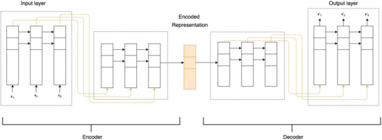 Electronics | Free Full-Text | Cascade of One Class Classifiers for ...