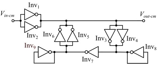 Ultra-Low-Voltage Inverter-Based Amplifier with Novel Common-Mode ...