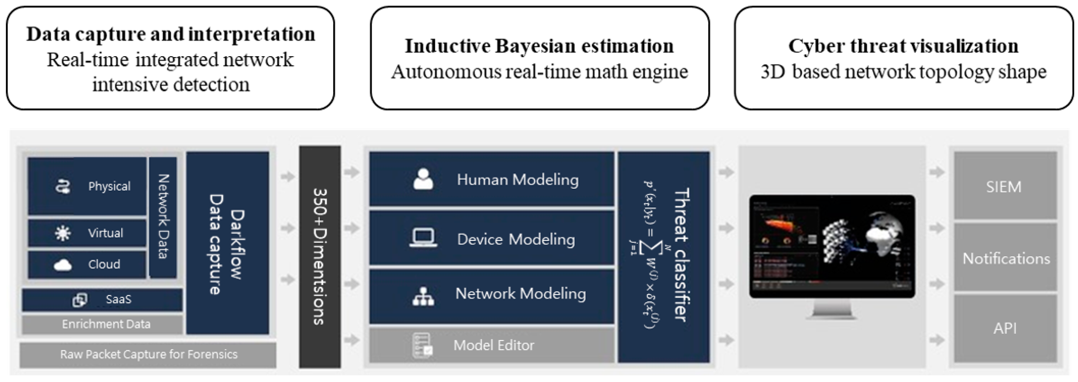 Anomaly Based Unknown Intrusion Detection in Endpoint Environments