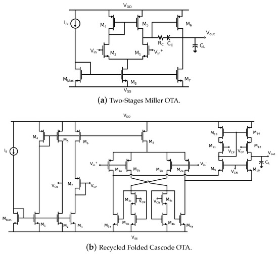Electronics | Free Full-Text | Sizing CMOS Amplifiers by PSO and MOL to Improve DC Operating ...