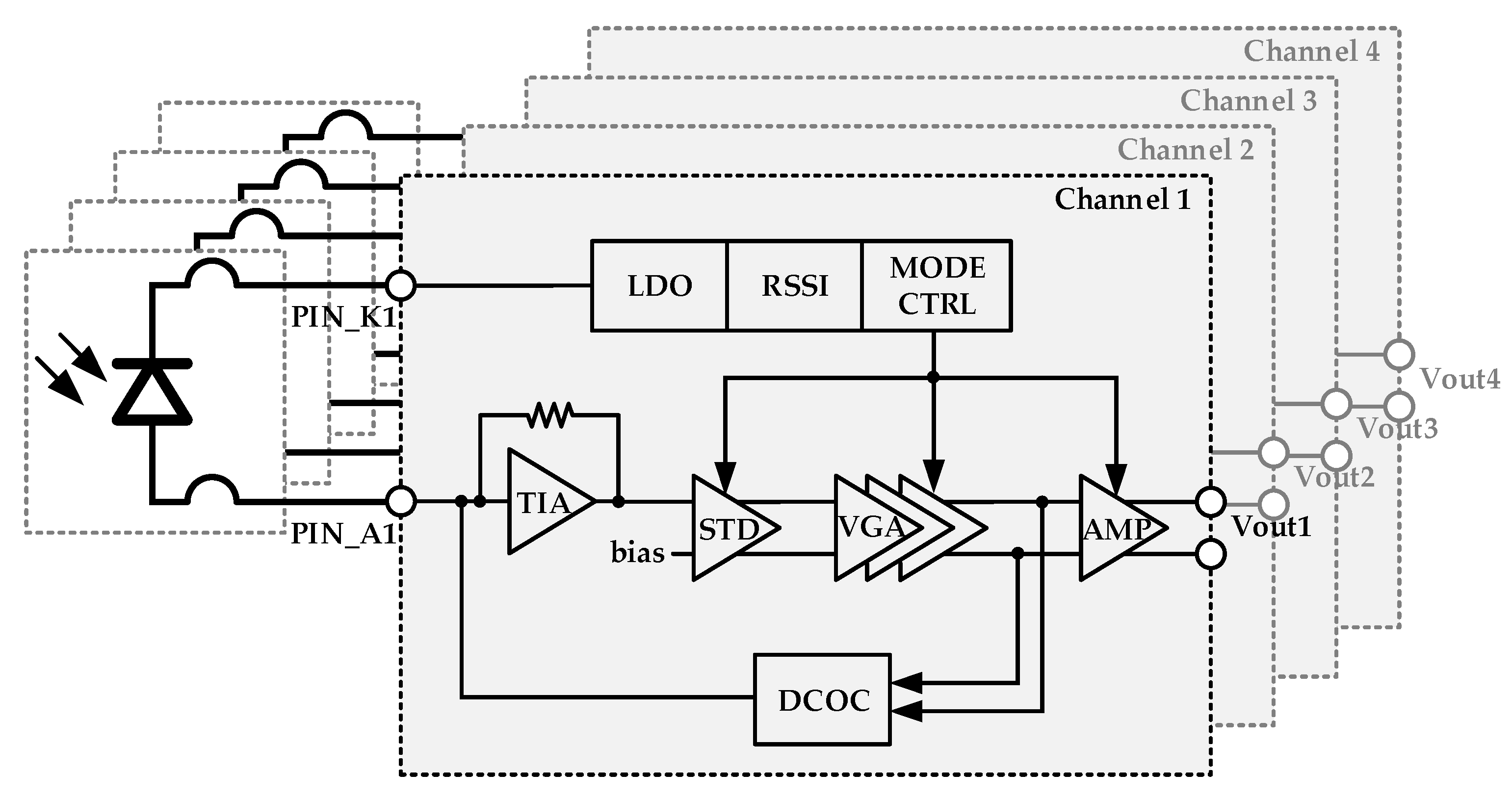 Electronics Free Full Text An Area Efficient And Programmable 4 × 25 To 28 9 Gb S Optical