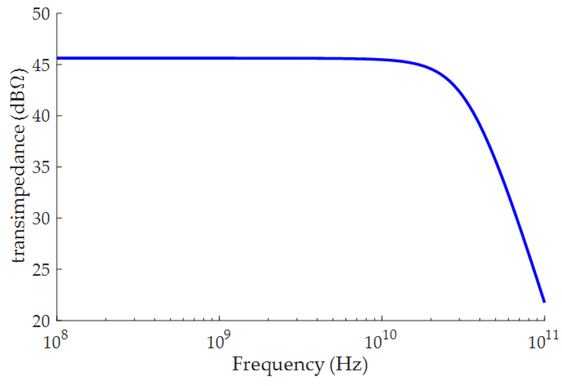 Electronics | Free Full-Text | An Area-Efficient and Programmable 4 × ...