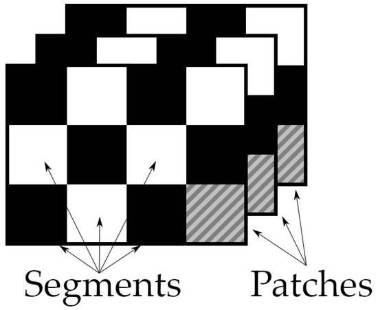 FlexAlign: An Accurate and Fast Algorithm for Movie Alignment in Cryo-Electron Microscopy