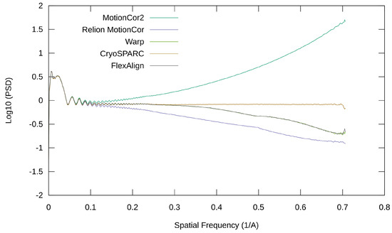 FlexAlign: An Accurate and Fast Algorithm for Movie Alignment in Cryo-Electron Microscopy
