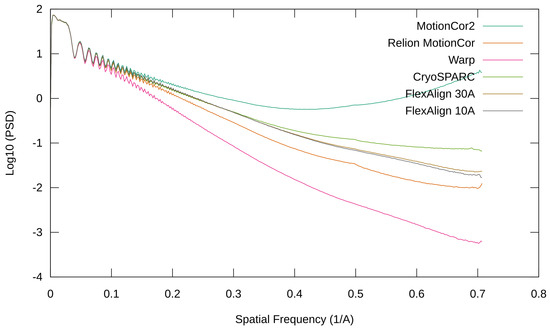 FlexAlign: An Accurate and Fast Algorithm for Movie Alignment in Cryo-Electron Microscopy