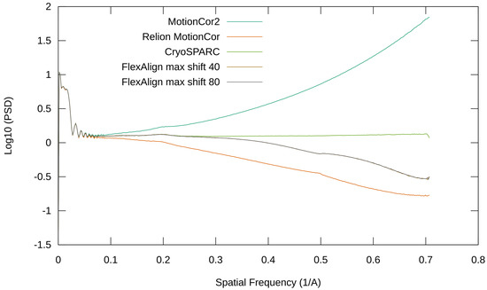 FlexAlign: An Accurate and Fast Algorithm for Movie Alignment in Cryo-Electron Microscopy