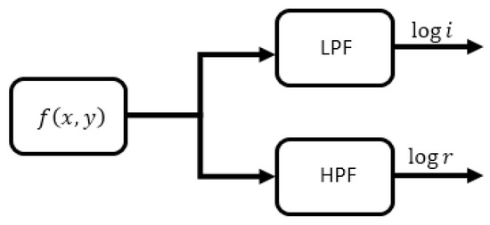 Efficient Implementation of Homomorphic and Fuzzy Transforms in Random-Projection Encryption ...