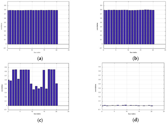 Efficient Implementation of Homomorphic and Fuzzy Transforms in Random-Projection Encryption ...
