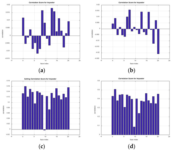 Efficient Implementation of Homomorphic and Fuzzy Transforms in Random-Projection Encryption ...